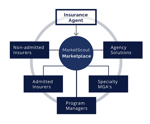 Our Story – MarketScout